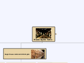 Museo Egizio Torino - Mind Map